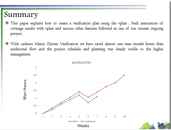 VLSI with Vikas: 2016