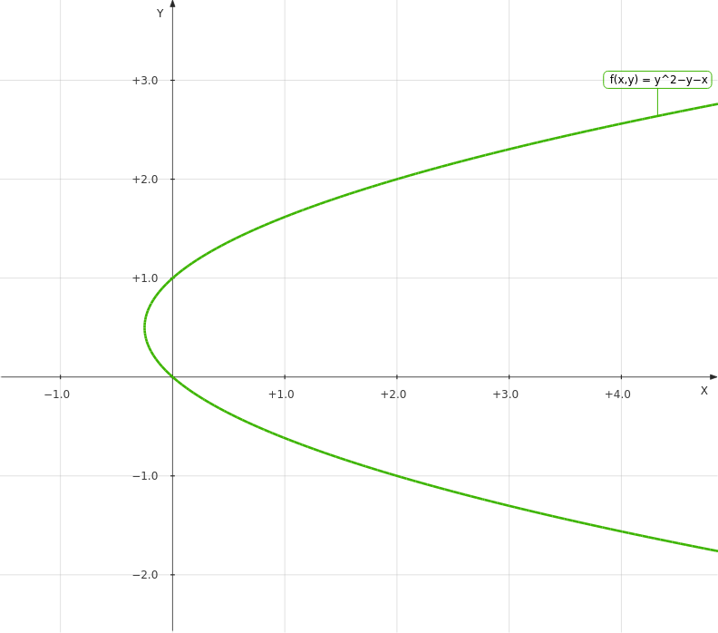 bagustris@/home: Tutorial KmPlot