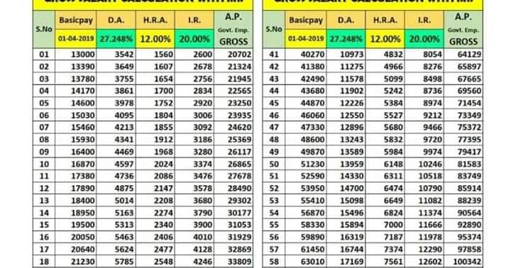 DA Table @ 27.248 - APEdu