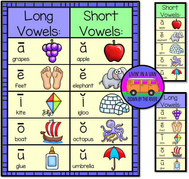 LIVIN IN A VAN DOWN BY THE RIVER Long And Short Vowel CHARTS 