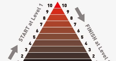 MadStreet Workout: Pyramid Push Up Routine