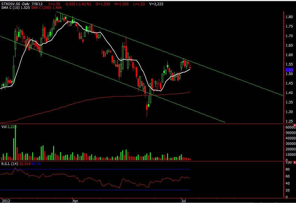 Singapore Stocks | How To Trade CFD | Andy Yew 游俊昌