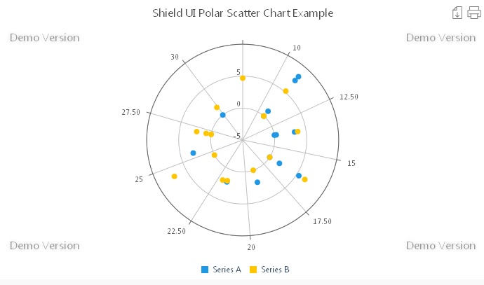 Shield UI Charts variety: JavaScript Polar Charts