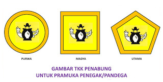 WANAKERTI: Syarat Pramuka Garuda (SPG) Penegak