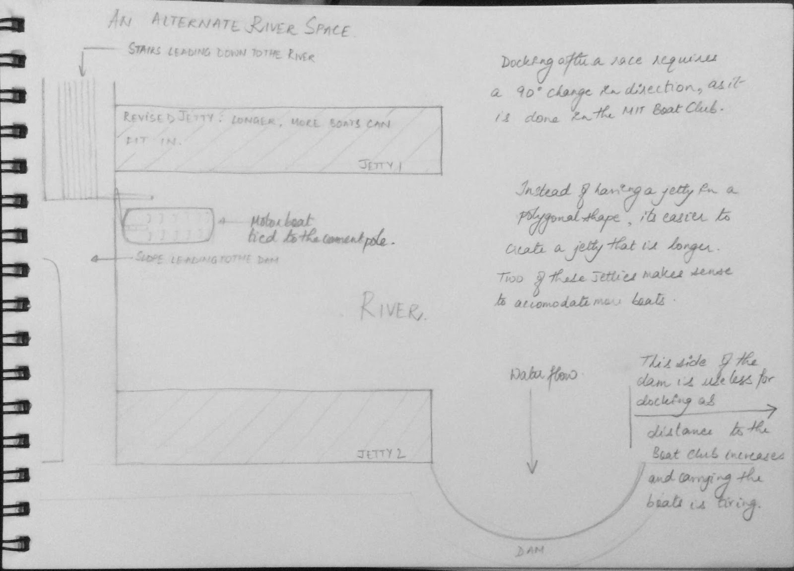 Jetty design: Solution :The Jetty experience and the alternative river ...