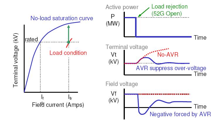 Electricity , Power generation ,Thermal power plant , Solar Energy ...