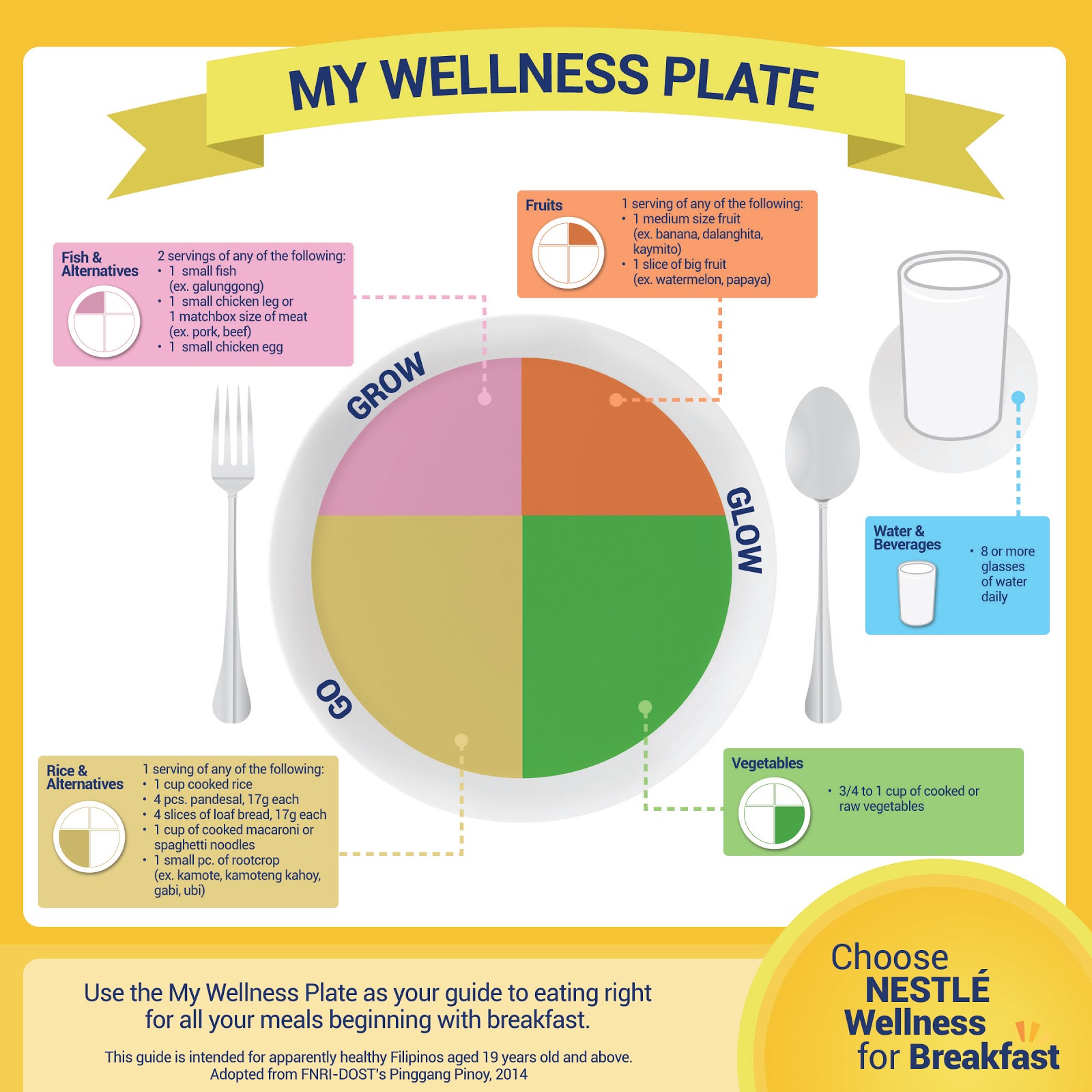 Make Breakfast A Habit, Choose Nestle Wellness