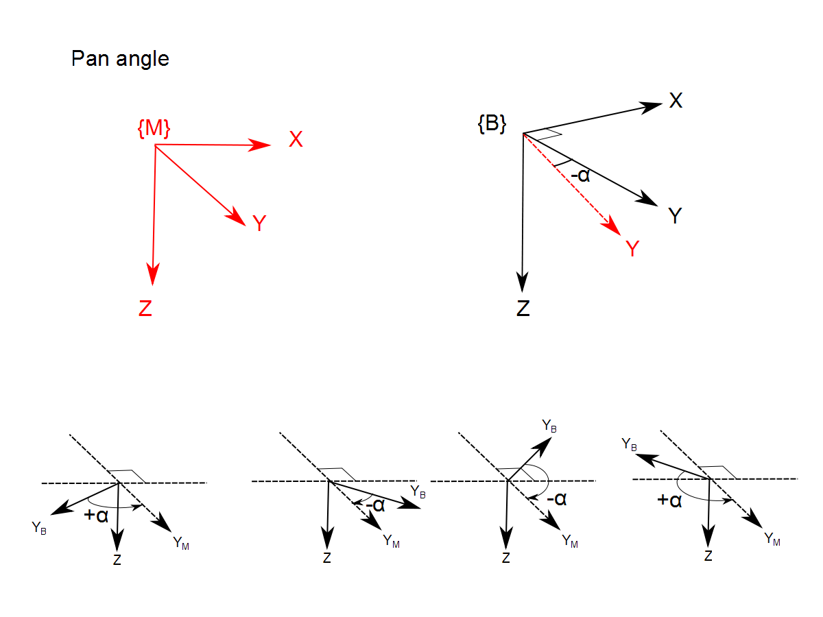 Cool Emerald Rotations In 3d Space Using Euler Angles