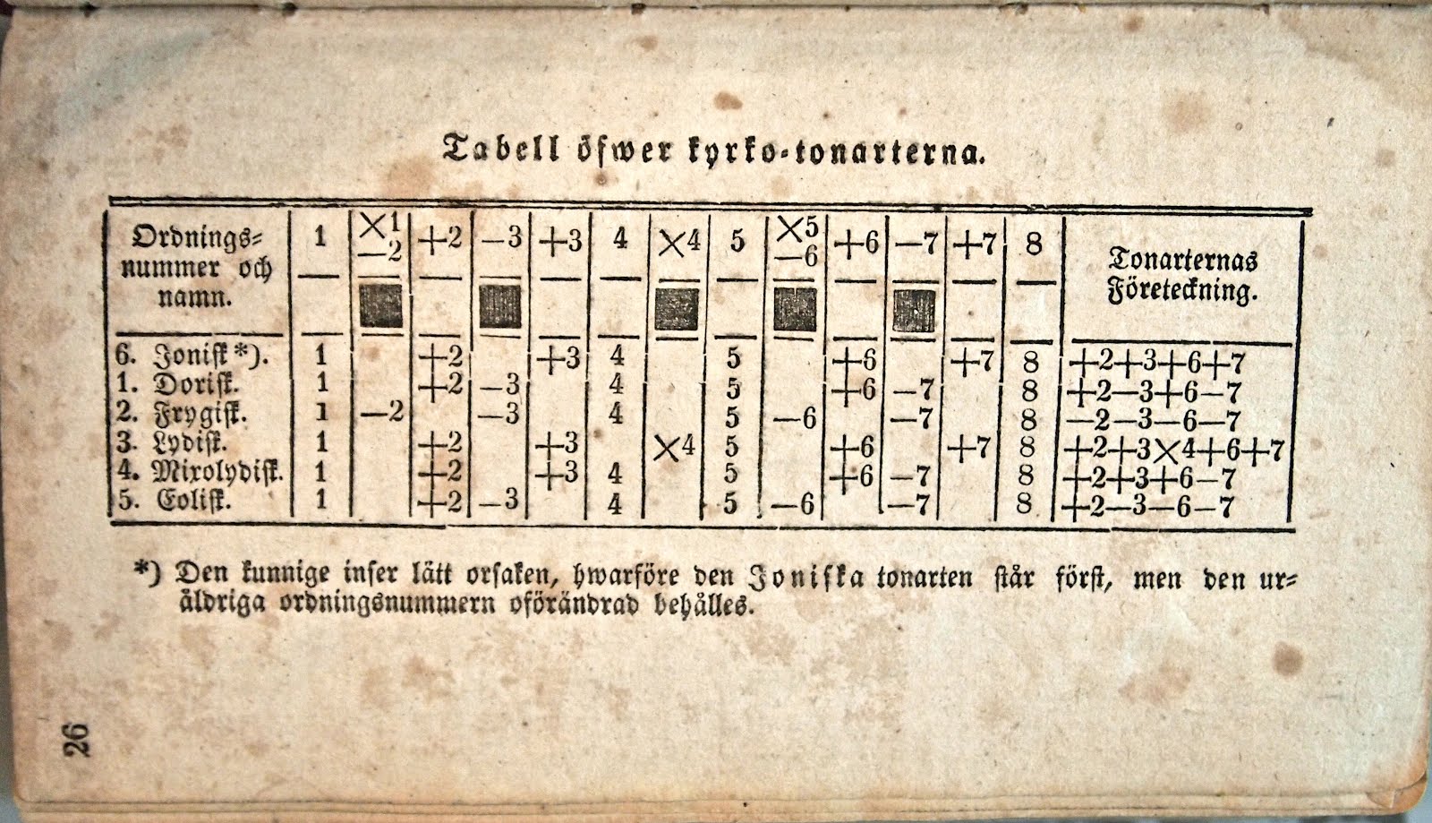 Hogfiddle: Psalmodikon in Steeple Building at Bishop Hill