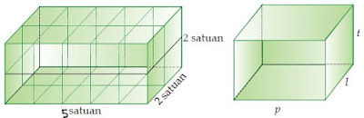 Rumus Menghitung Volume Kubus dan Balok beserta Contoh Soalnya - INFO ...