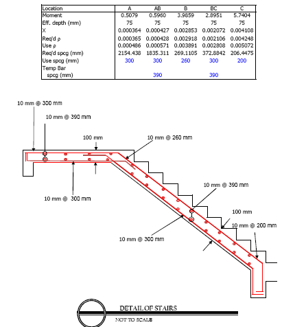 Structural Design Report: Sample Structural Design Report