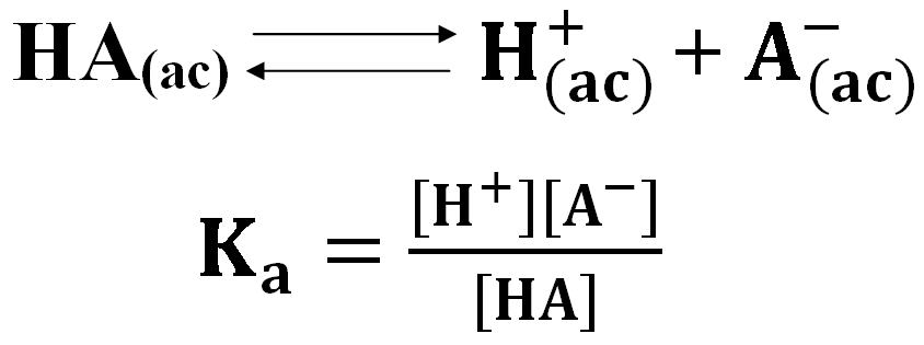 CIENCIA RUTINARIA: ÁCIDOS Y BASES
