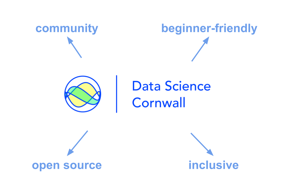 Data Science Cornwall: September 2018 Data Science Cornwall: September 2018
