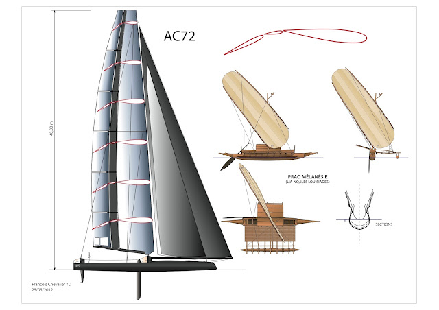 Chevalier Taglang: THE EVOLUTION OF SAILING MULTIHULLS _ A BRIEF HISTORY