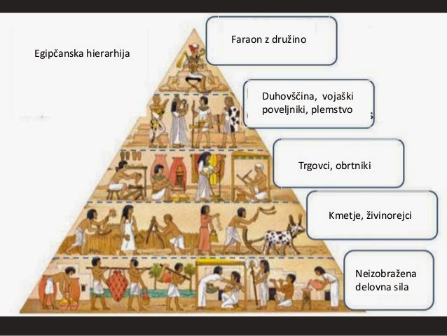 Egipt: Hierarhija