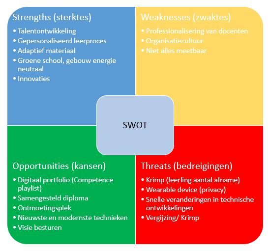 LA4 mc gamification : februari 2016