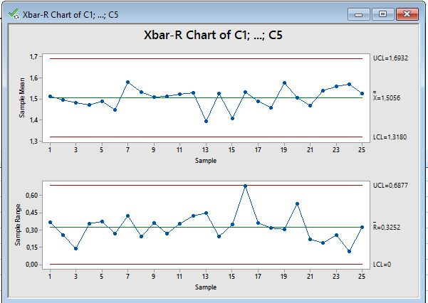 Macam - Macam Peta Kendali (Control Chart) dengan Software Minitab ...