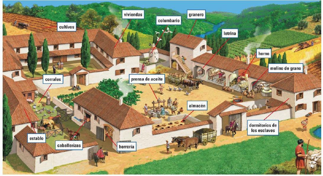 Blog de Sociales 1º ESO : SOCIEDAD Y ECONOMÍA ROMANAS