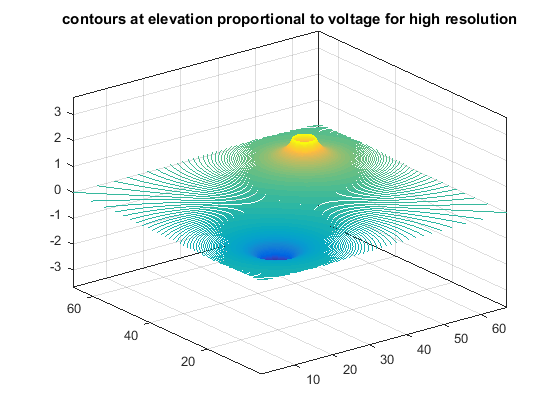 Biomedical Signal and Image Processing projects using Matlab and Labview tools: Matlab code to ...
