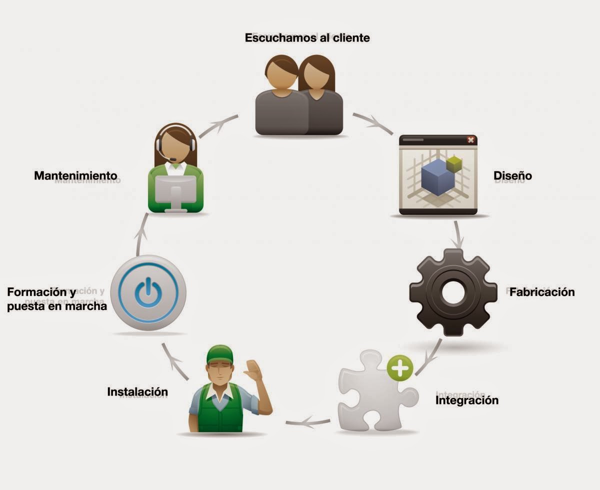 FACILITAR SERVICIO AL CLIENTE INTERNO Y EXTERNO: SERVICIO AL CLIENTE