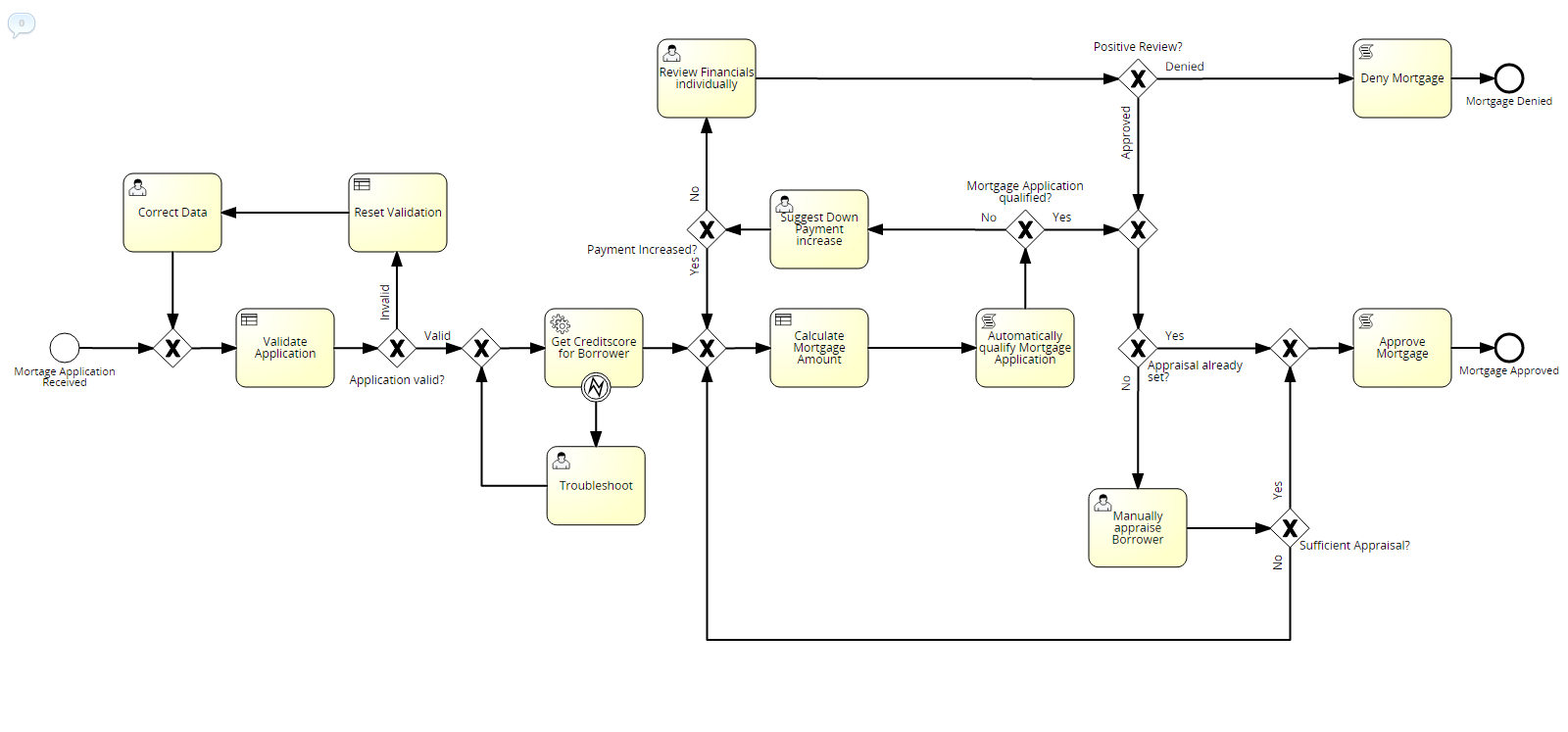 Eric D. Schabell: How You Can Change JBoss BPM Suite the Open Source Way