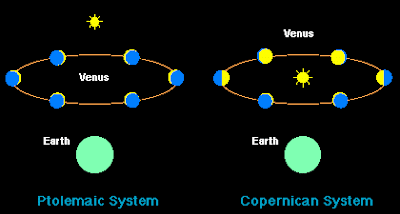 Galileo Galilei: The Phases of Venus