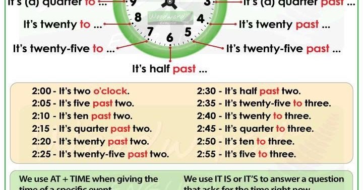 Halyna Nechypor's Blog. The Blog of English Language Teacher: Forms 3 ...