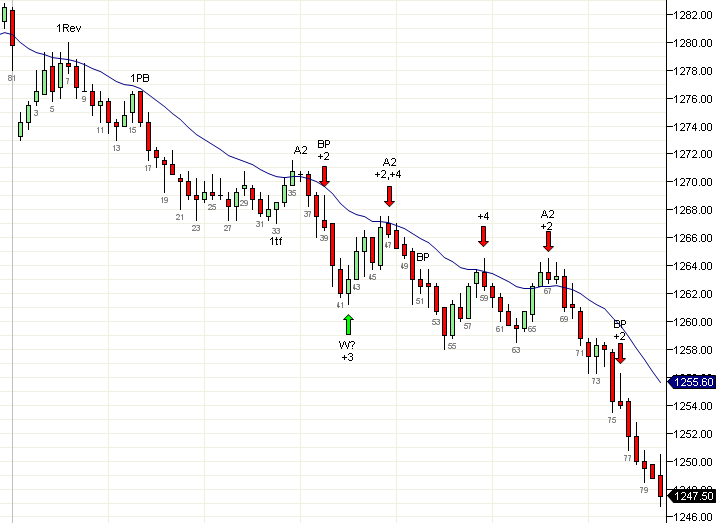 Cadaver Trading: Inside bar after breakout bar