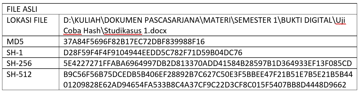 Fungsi Hash dan Apa Saja Yang Dapat Merubah Nilai Hash - INDAHNYA BERBAGI