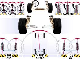 Big Bang: Function Camber, Caster and Toe In Spooring