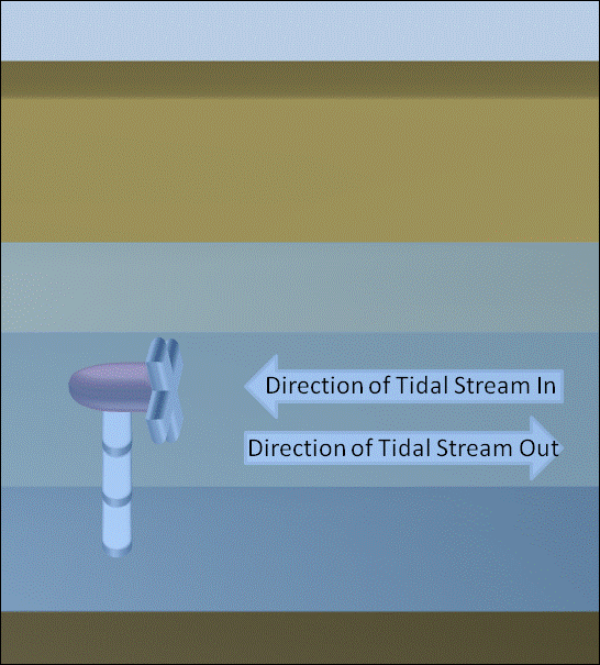 Green Mechanic: Four Methods Of Tidal Power Energy Generation