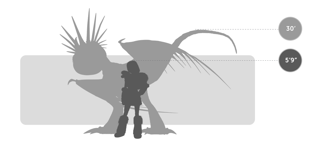 Így neveld a sárkányodat : Karakterek 1. (Hablaty és Asztrid)