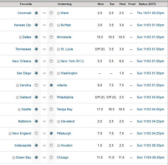 NFL Pick ‘Em Week 9 – Josh's World
