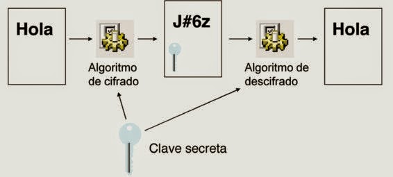 Georgina Sarabia (GinaSara88): Tipos de Criptografía