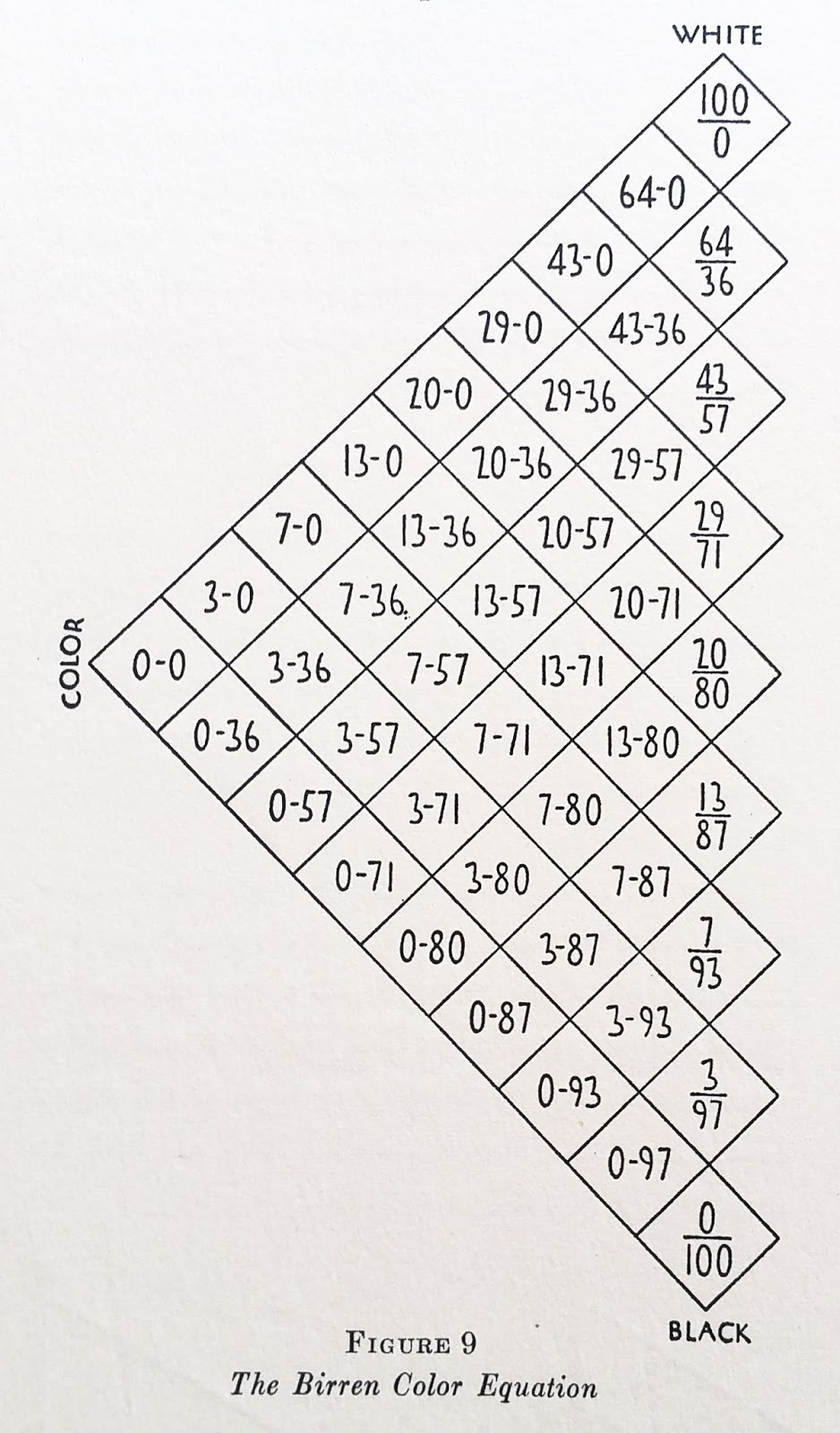 Miss Sews-it-all: 300+ Years of Color Theory: Monument to Color