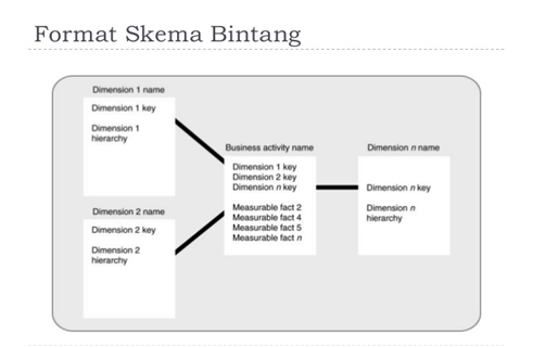 Oktober 2018 | Sistem Informasi Manajemen