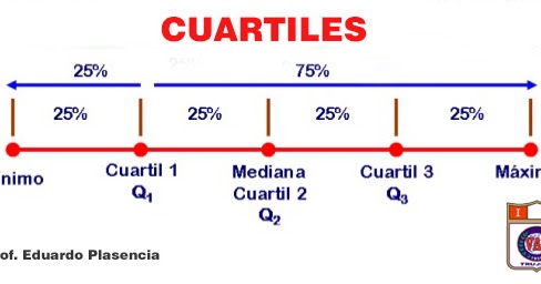 PROBABILIDAD Y ESTADÍSTICA : CUARTILES Y PERCENTILES ¿QUE SON?