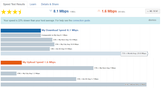 4 Situs untuk melihat kecepatan Internet dengan data yang akurat dan ...