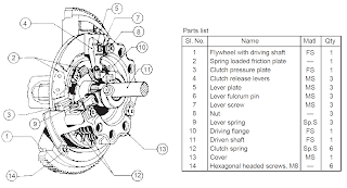 Mechanical Machine Design: Single Plate Clutch 2D Drawings