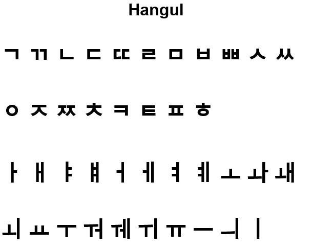 Hangullal