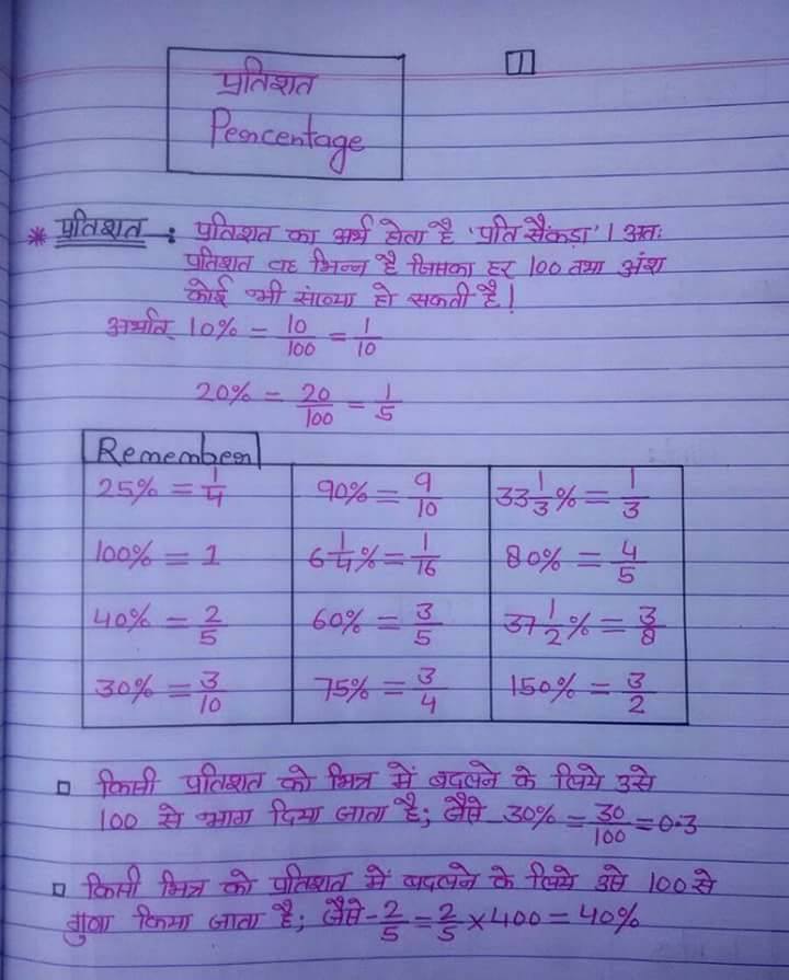 General Knowledge & Current Affairs 2017: Percentage Questions and ...