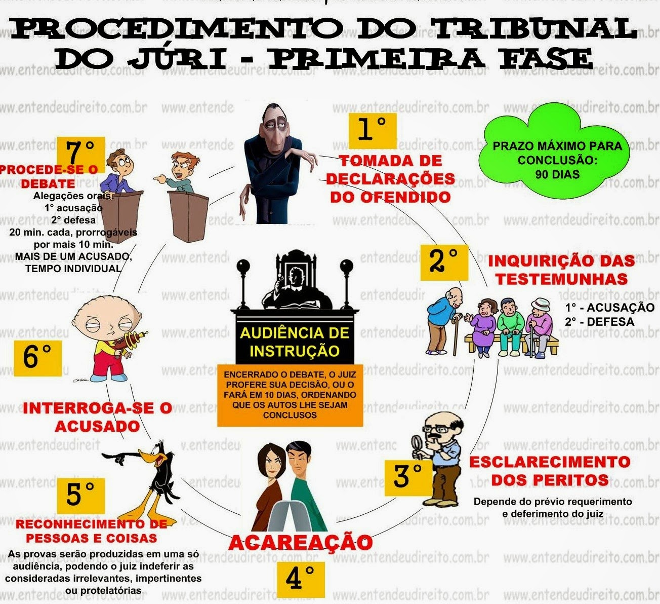 Saber Direito: PROCESSO PENAL II - PROFESSOR AURY