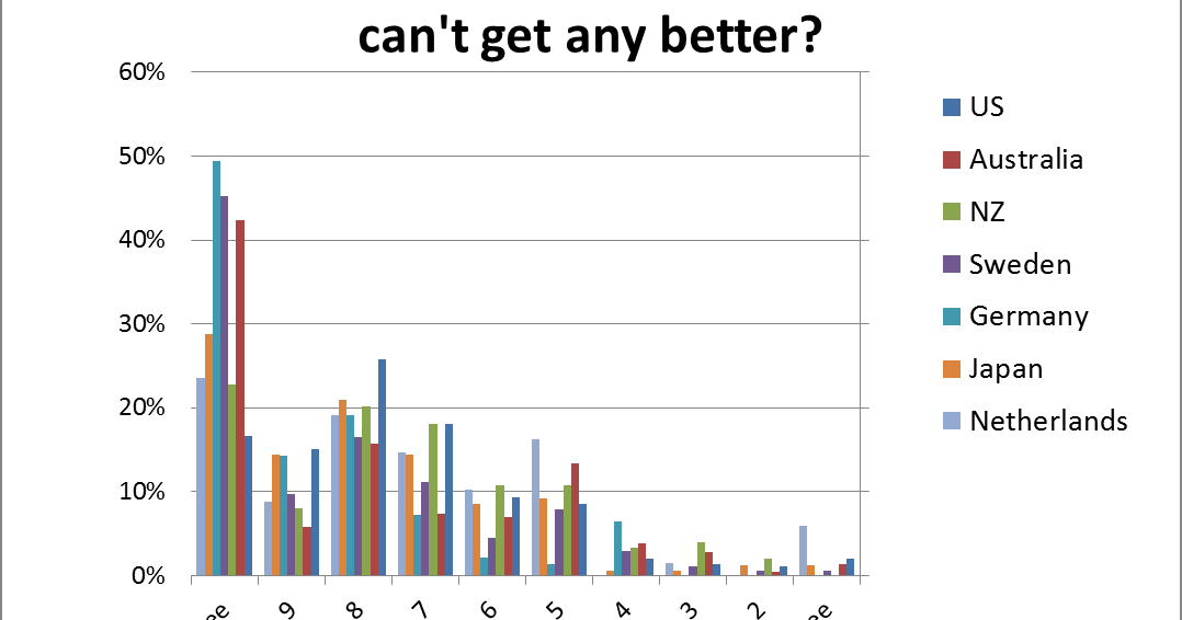 Freedom and Flourishing: Can the "best possible life" get much better?