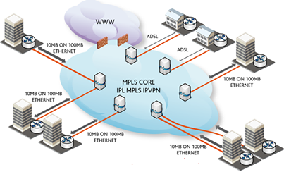 Brain Book: DIFFERENCE BETWEEN VPN AND MPLS