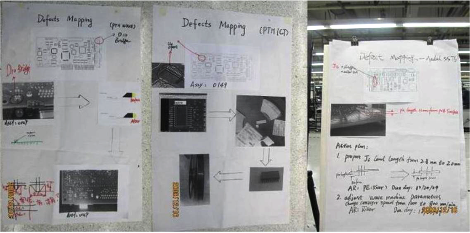 Lean Manufacturing & Six Sigma : Zero Defects – Increasing the ...
