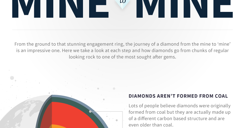 All About Diamonds - From Mine To Mine - The Diary Of A Jewellery Lover