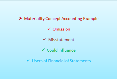 Materiality Concept Accounting Example