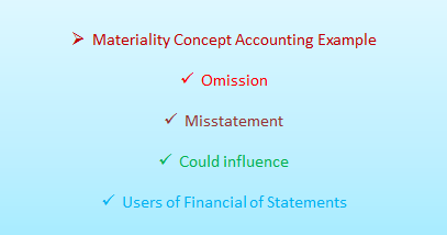 Materiality Concept Accounting Example