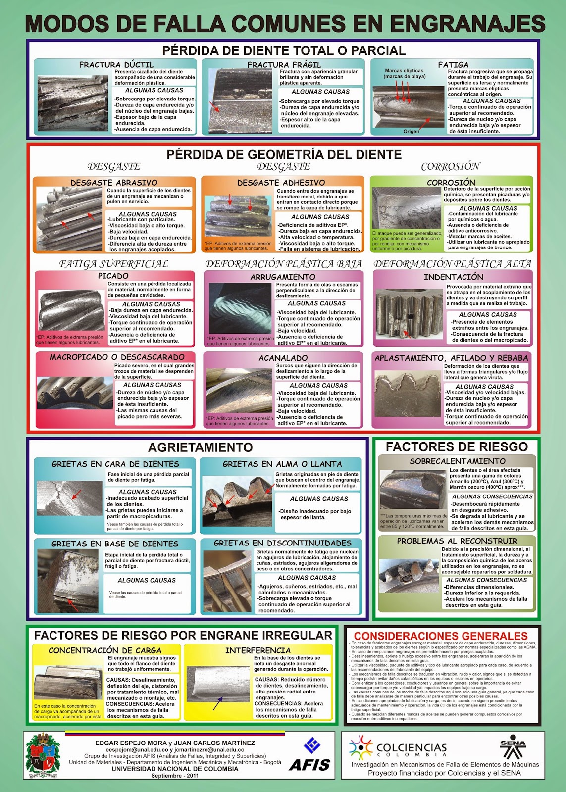 CIEM-UNL: Mantenimiento y Seguridad Industrial: MODOS DE FALLA EN ...