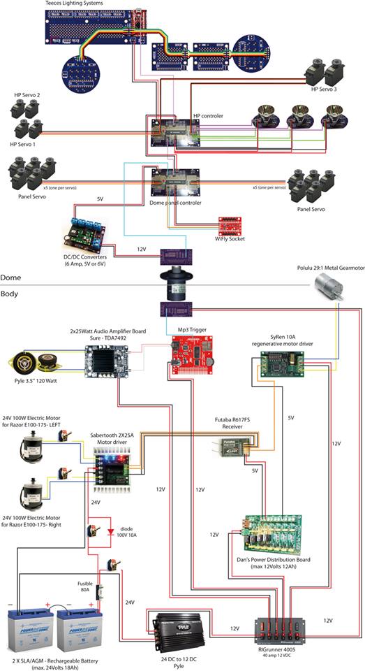 Making R2D2: R2D2 electronics sketch...